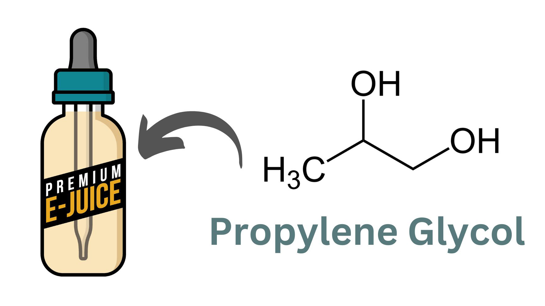 What Are the Ingredients in Vape Juice?