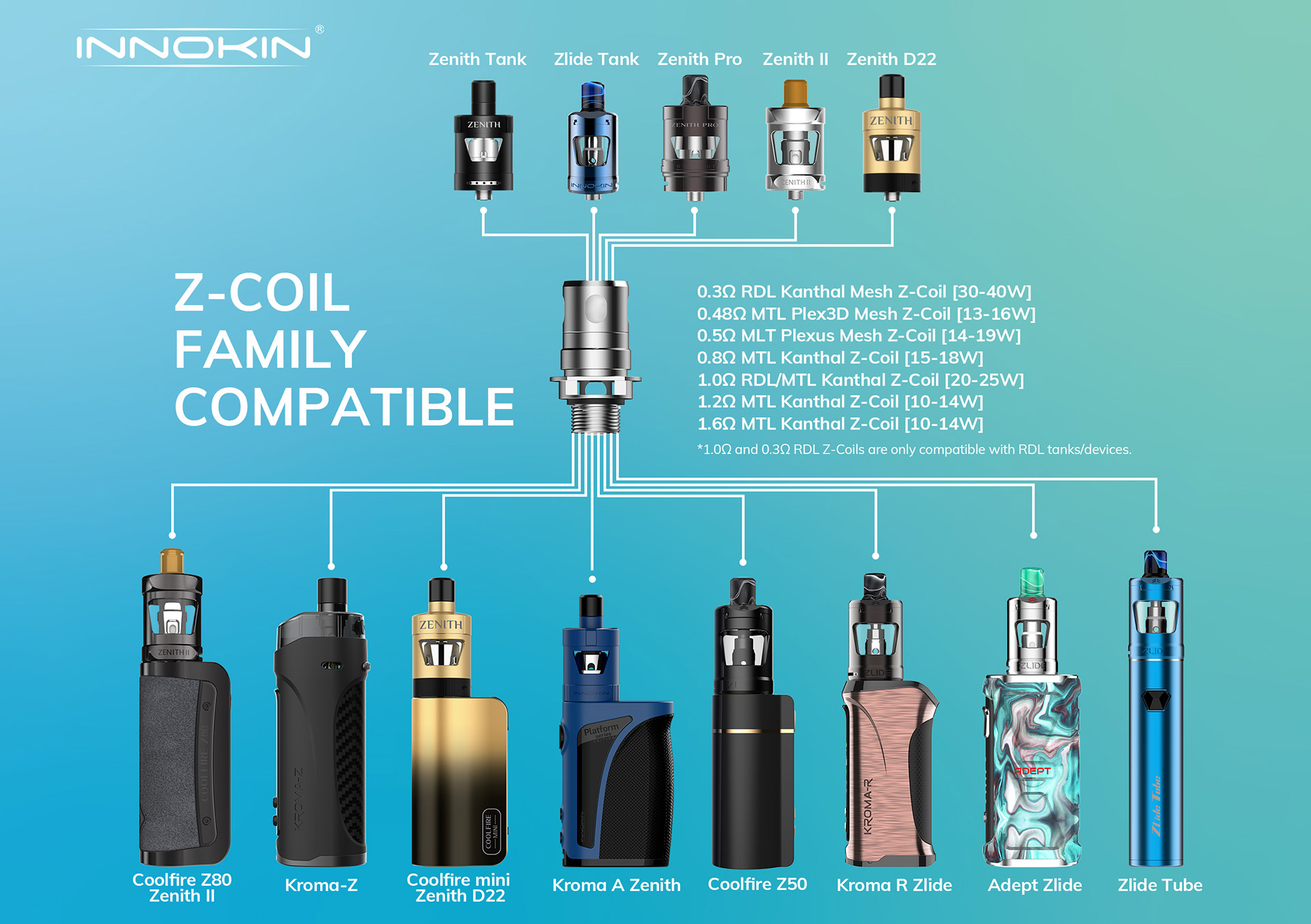 Vape Coils Explained: The Ultimate Guide for Beginners