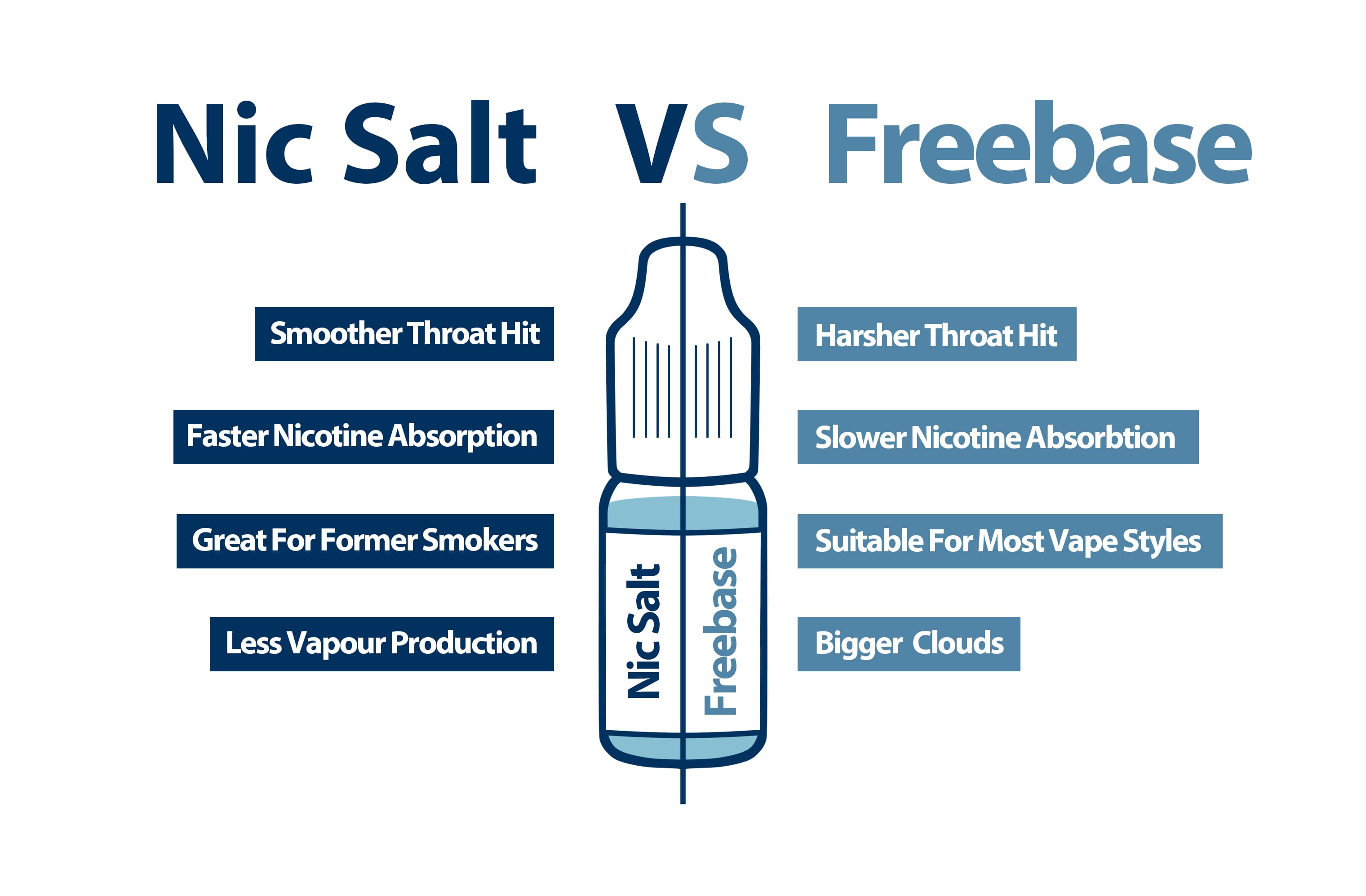 Coughing Or Sore Throat From Vaping Here s What To Do